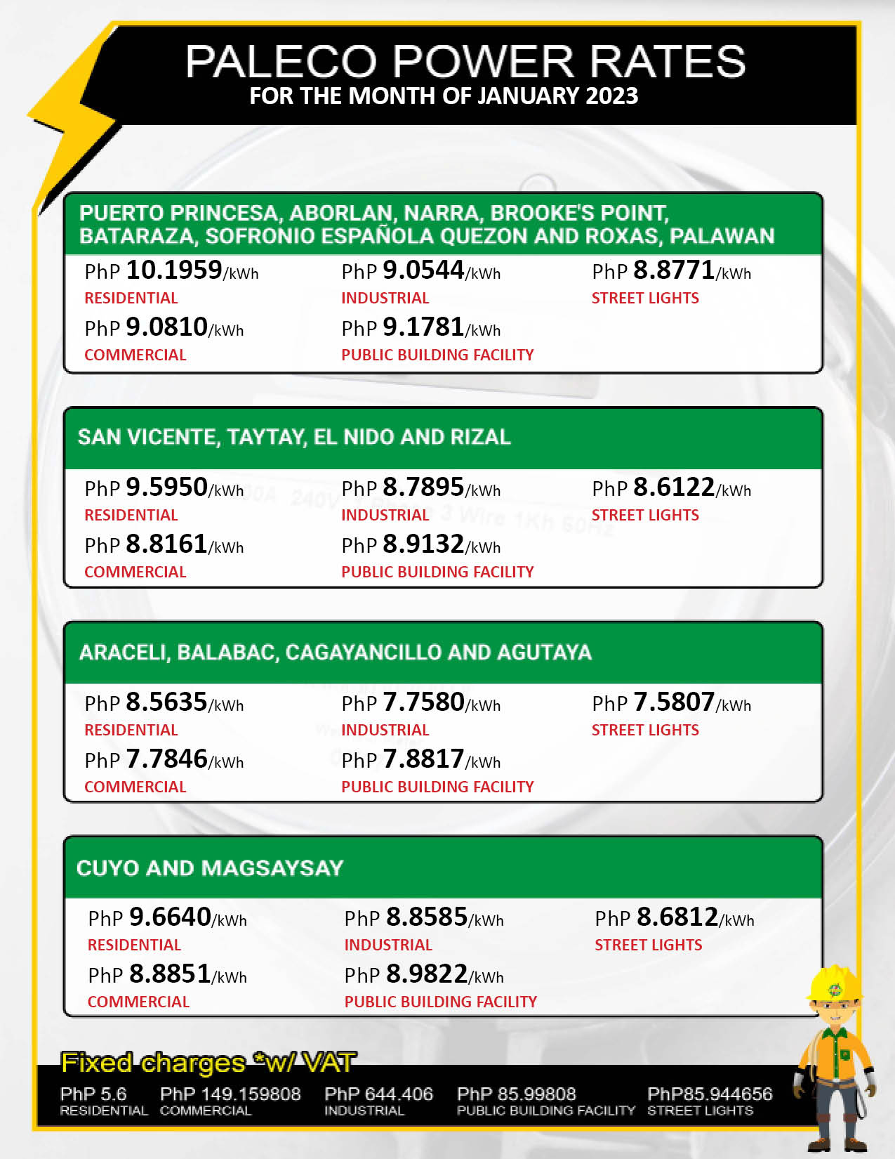 RATES_JANUARY2023
