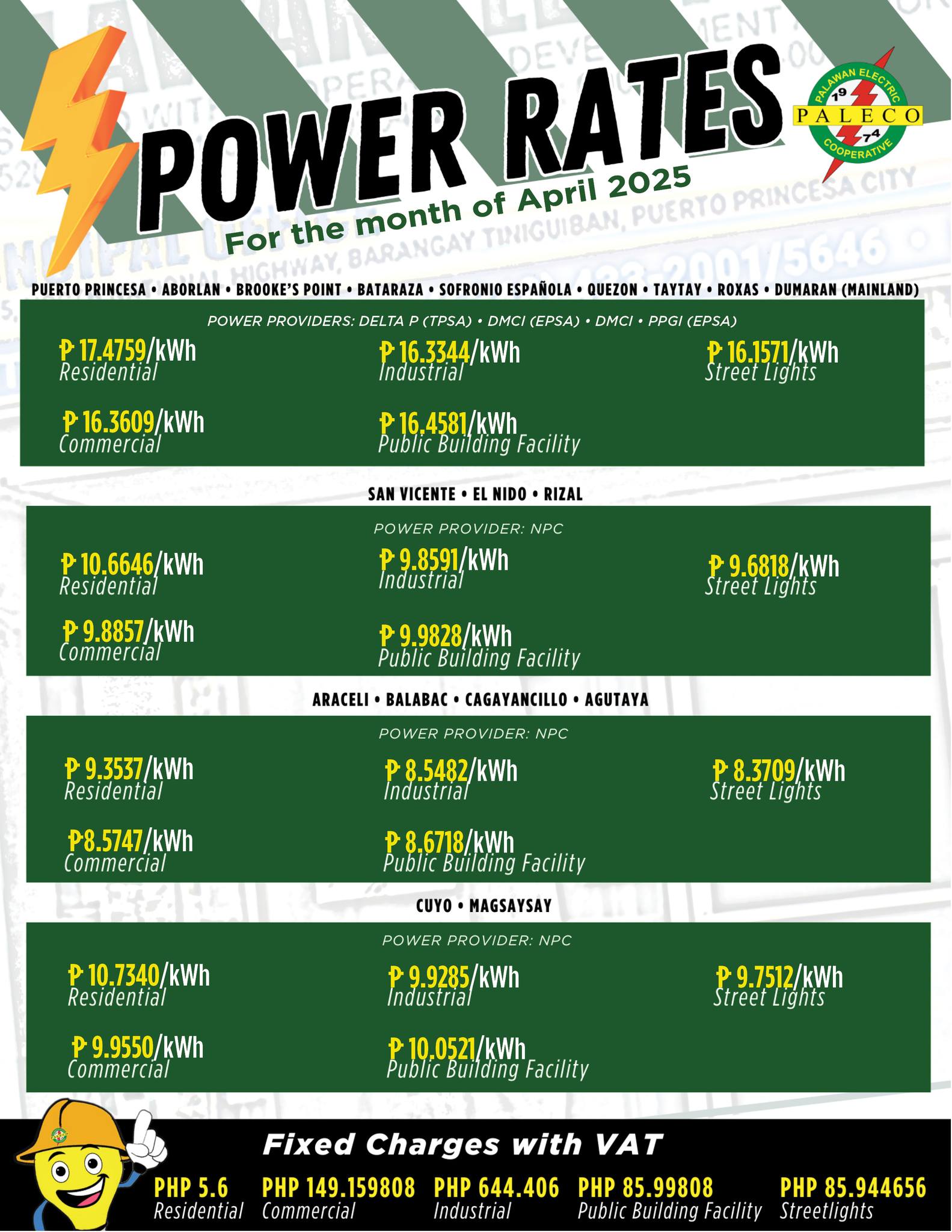 Power Rates for April 2025